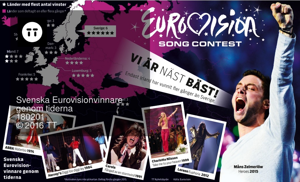 Svenska Eurovisionvinnare genom tiderna