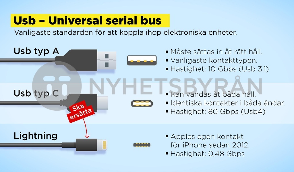 Usb - Universal serial bus