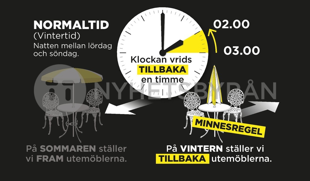 Normaltid (vintertid)