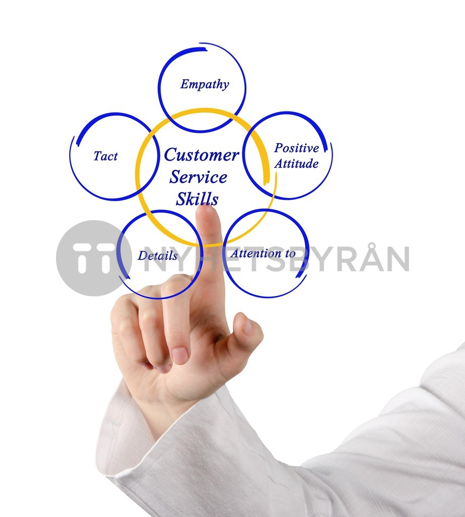 Customer Service Skills